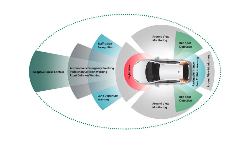 Kalibrering af sensor- og radarsystemer på biler - Launch X431 ADAS